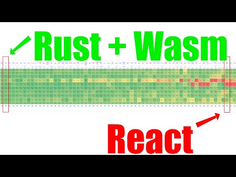 Will Rust Beat JavaScript in 2023? – Kauan Dogman