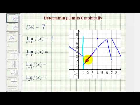 Ex 1: Determine Limits from a Given Graph | Math Help from Arithmetic through Calculus and beyond