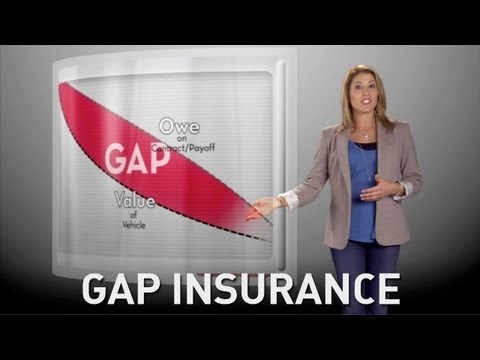 Why do I Need GAP Coverage? | Toyota of Escondido Information Center