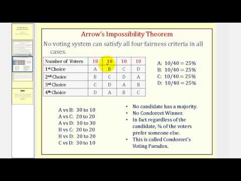 Voting Theory: Fairness Criterion | Math Help from Arithmetic through ...
