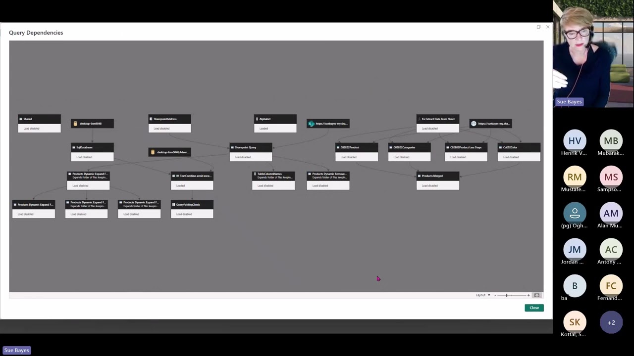 Databayes Youtube - Data Bayes