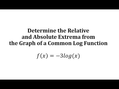 Determine the Relative and Absolute Extrema from The Graph of a Common ...