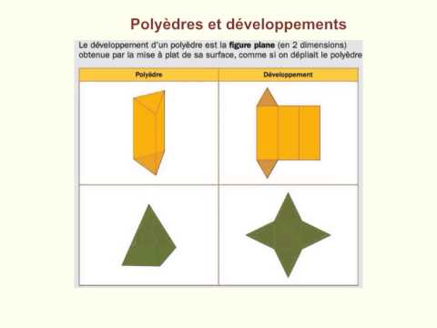 Décrire et classifier des prismes | Le groupe 602