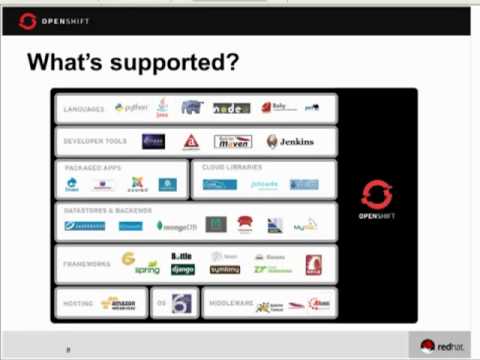 Desplegando aplicaciones de Play Framework 2, con Java Y Scala, en Openshift | Having fun with ...