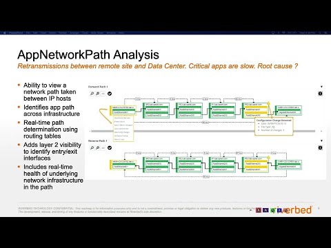 My view on Riverbed’s SD-WAN Solution | IT Security and Defense
