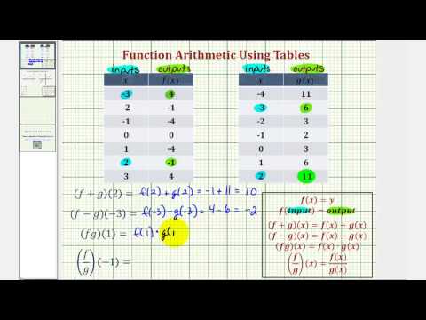 Ex: Function Arithmetic – Determine Function Values from a Table | Math Help from Arithmetic ...