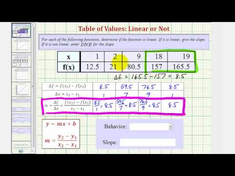 Ex: Determine if a Table Represents a Linear Function or Not | Math Help from Arithmetic through ...