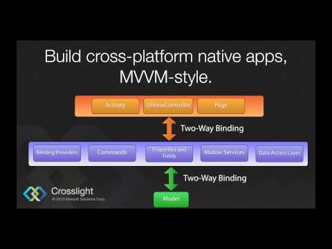 Video Tutorials: Getting Started with Crosslight | Intersoft Solutions Corporate Blog