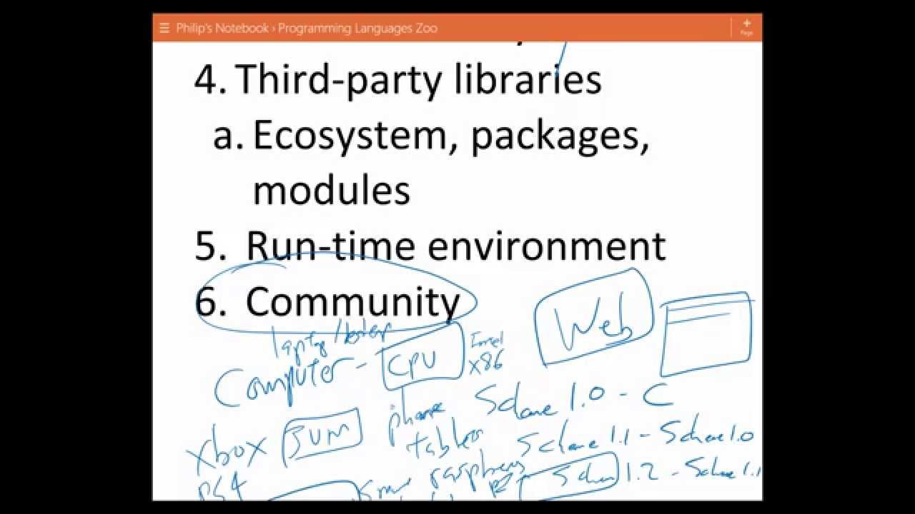 Introduction to Programming Languages - Startertutorials