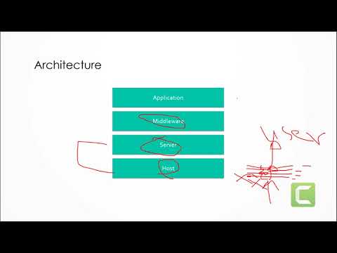 MVC 5 – OWIN and Katana | Haitham Shaddad Blog, Design and Build Web Applications with Azure and ...