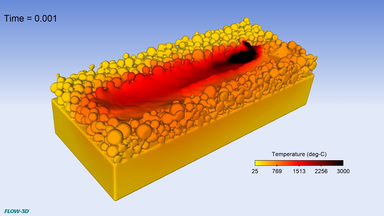 FLOW-3D Simulation Video Gallery