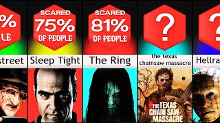Top 44 Scariest Horror Movies of All Time (Ranked by IMDb)
