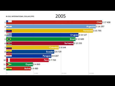 Economies of South America – GEOGRAPHY EDUCATION