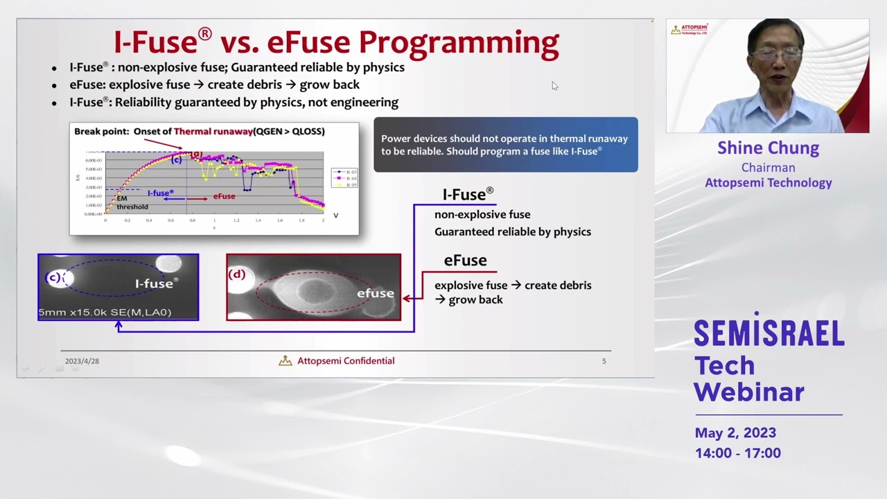 Transforming Semiconductor Design Using SystemC Based Shift-left ESL ... Transforming Semiconductor Design Using SystemC Based Shift-left ESL ...