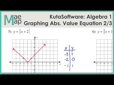 Graphing Absolute Value Functions Part 2 – Easy Peasy All-in-One High ...