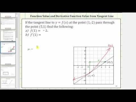 Determine a Function Value and Derivative Value Using Tangent Line | Math Help from Arithmetic ...