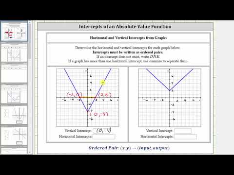 Using a Graph Determine the Intercepts of an Absolute Value Function | Math Help from Arithmetic ...