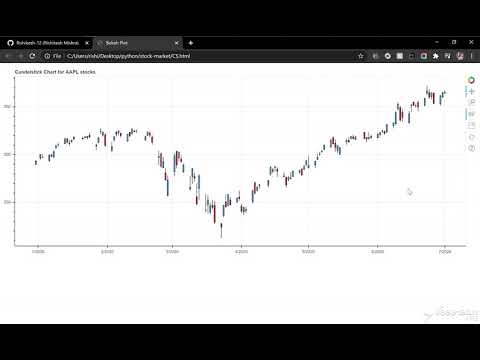 GitHub - Rishikesh-12/stock-visualizer: A simple command line interface software to dynamically ...