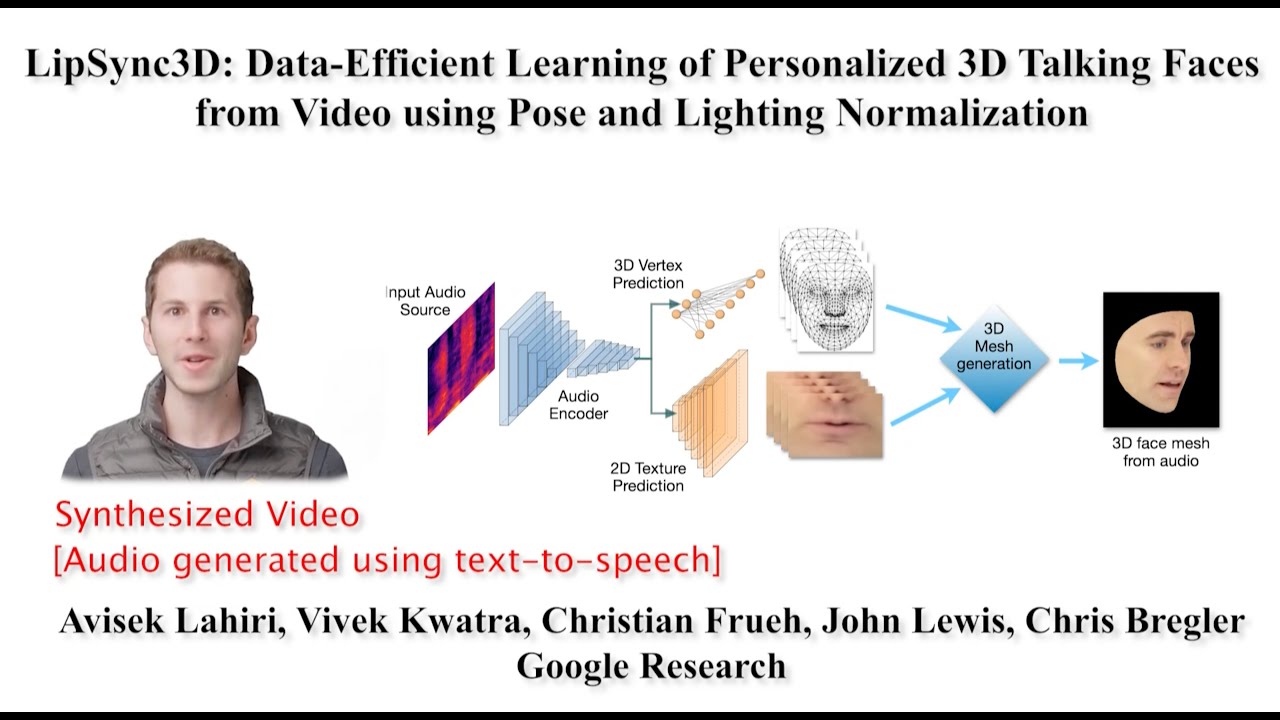Google’s LipSync3D Offers Improved ‘Deepfaked’ Mouth Movement Synchronization – Unite.AI