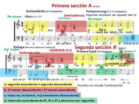 Progresiones armónicas. Ejercicio y solución | Musicnetmaterials