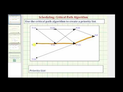 Ex: Scheduling – Create a Priority List Using the Critical Path Algorithm | Math Help from ...