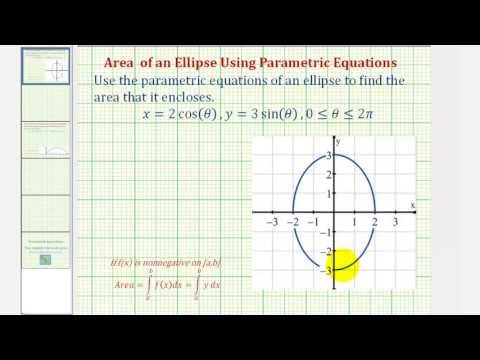 Integration Application: Area Using Parametric Equations – Ellipse | Math Help from Arithmetic ...