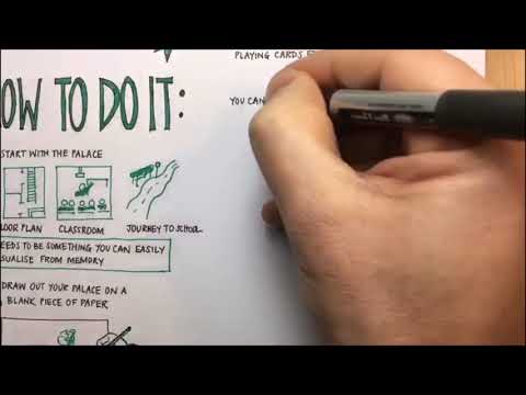 Memory Palace – Warlingham TL