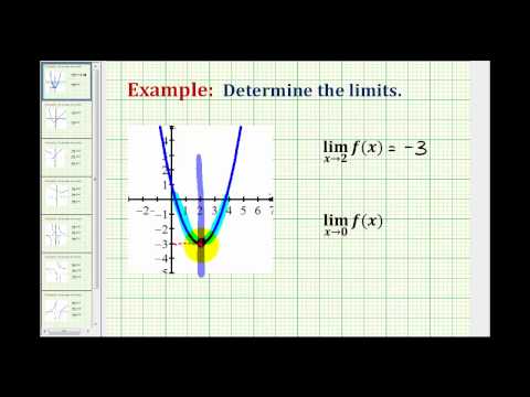 Examples: Determine Basic Limits Graphically | Math Help from Arithmetic through Calculus and beyond