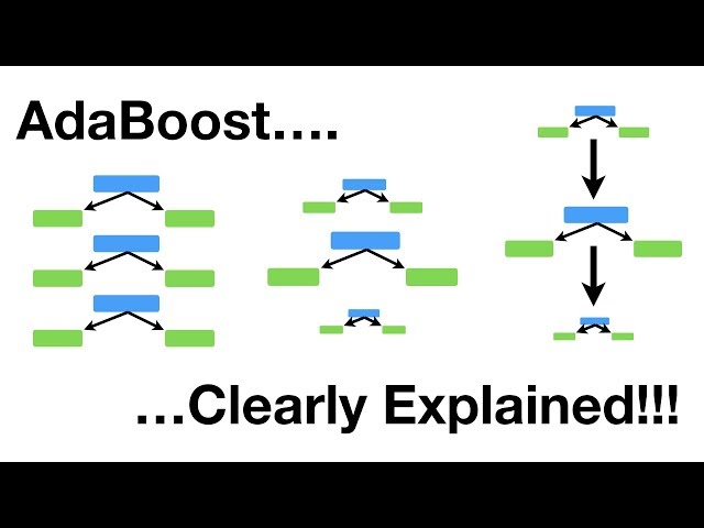 What is Boosting Algorithms | Ai Basics | Ai Online Course What is Boosting Algorithms | Ai Basics | Ai Online Course
