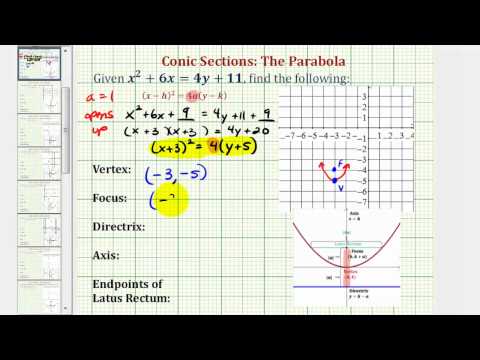 Ex 4: Conic Section: Parabola with Vertical Axis and Requires Completing the Square (Up) | Math ...