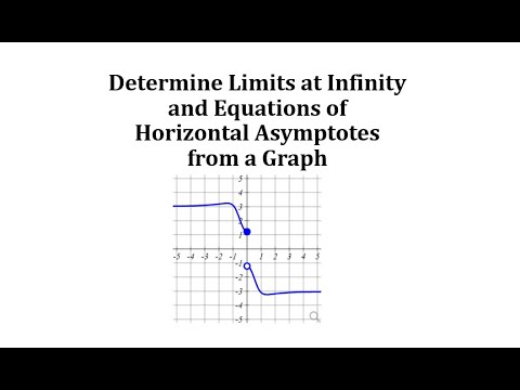 Determine Limits at Infinity and Equations of Horizontal Asymptotes ...