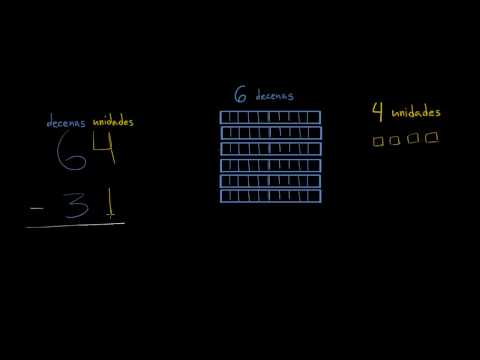 Restar números de dos dígitos sin reagrupar (ejemplo 2) (video) | Khan ...