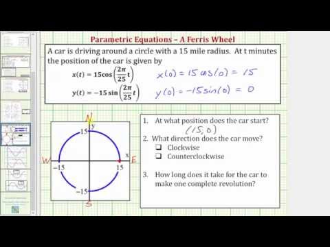 Ex: Parametric Equations Modeling a Path Around a Circle | Math Help from Arithmetic through ...