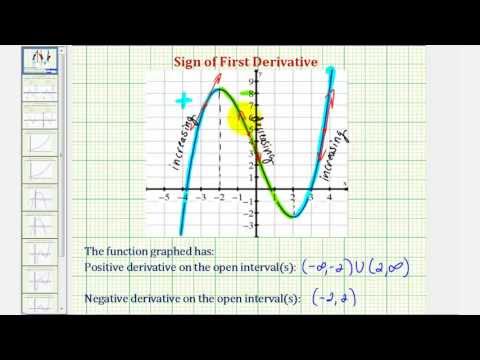 Ex: Determine the Open Intervals Where the First Derivative is Positive or Negative | Math Help ...