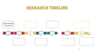 RESEARCH PROPOSAL. #research #researchproposal #researchporposalpresentation #mastersofeducation