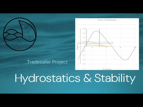 Hydrostatics & Stability – Tradesailer Project