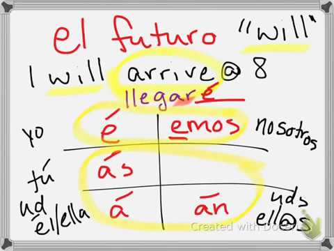 The Future and Conditional Tenses – Small Town Spanish Teacher