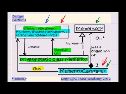 JAVA: Memento Design Pattern – Prototype Project