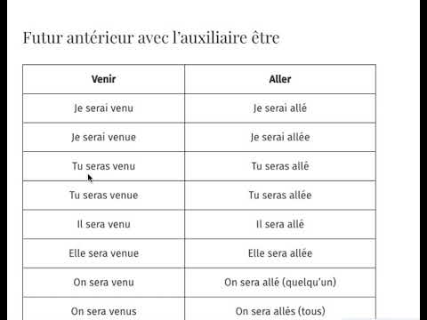 Le futur antérieur : formation – FLE niveaux B2, C1, C2