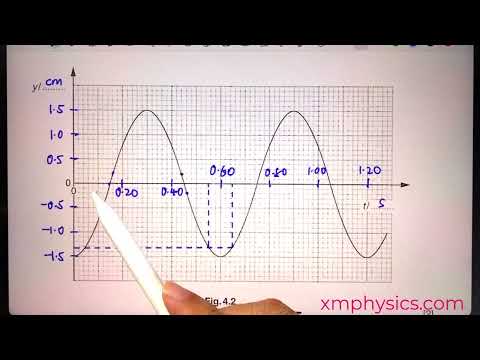 17P3Q04 – xmPhysics