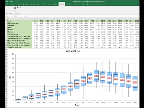 ADD-MORE Tool: Visualize Time-Varying Simulation Outputs