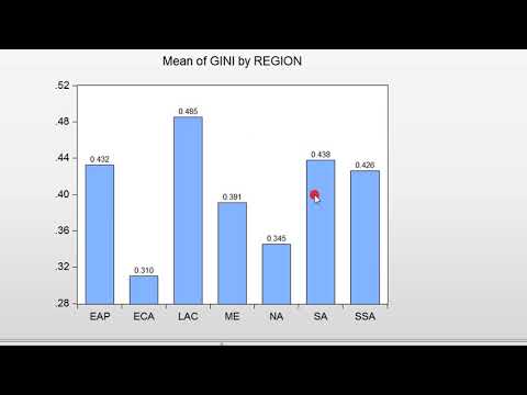 (EViews10) Panel Data Descriptive Analysis (Bar Charts) : CrunchEconometrix – CrunchEconometrix Blog