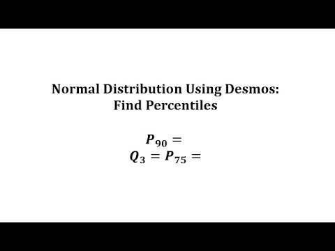 Normal Distribution: Use Desmos Find a Data Value that Corresponds to a Percentile | Math Help ...