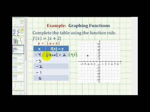 Ex: Graph an Absolute Value Function Using a Table of Values | Math Help from Arithmetic through ...