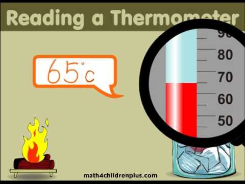 Reading a thermometer – Easy Peasy All-in-One Homeschool