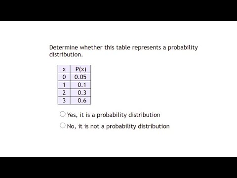 Determine if a Table Represents a Probability Distribution | Math Help from Arithmetic through ...