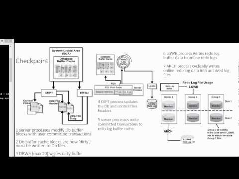 Systems Oracle Database 11g Release 2 Performance Tuning Tips | calibrebaronesses