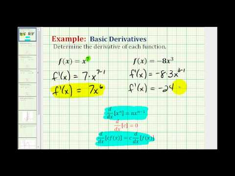 Ex 1: Basic Derivatives Using the Power Rule | Math Help from Arithmetic through Calculus and beyond