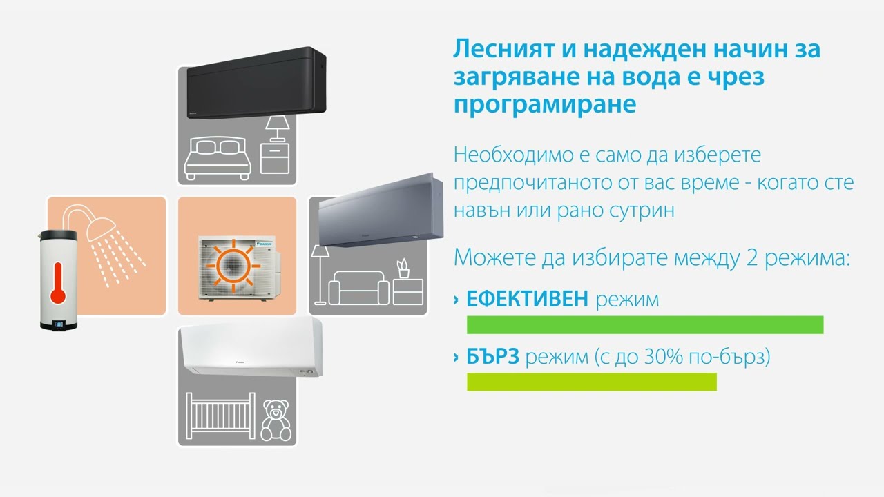 Multi+ – само една система за климатизация и гореща вода – Otoplenie.eu