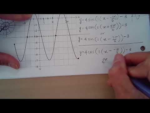 Lesson 4 Determine the trig function given the graph – Pre-Calculus 40S